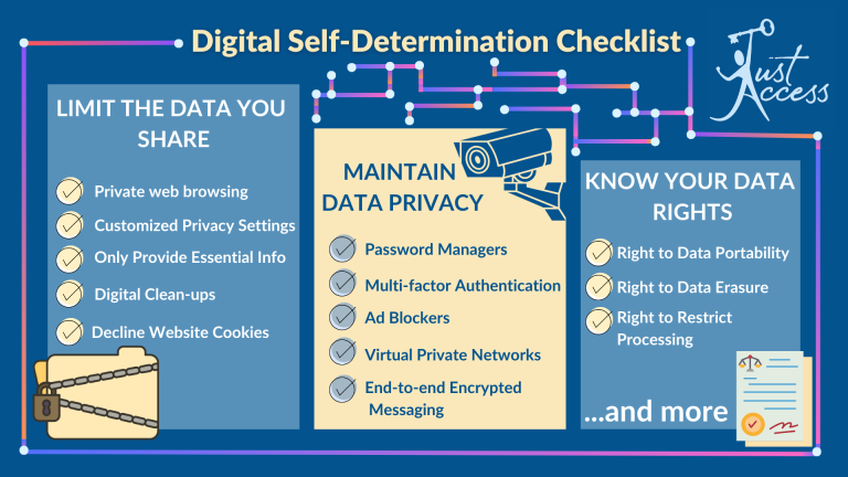 Digital Self-Determination - Just Access - Individual Dignity in an ...